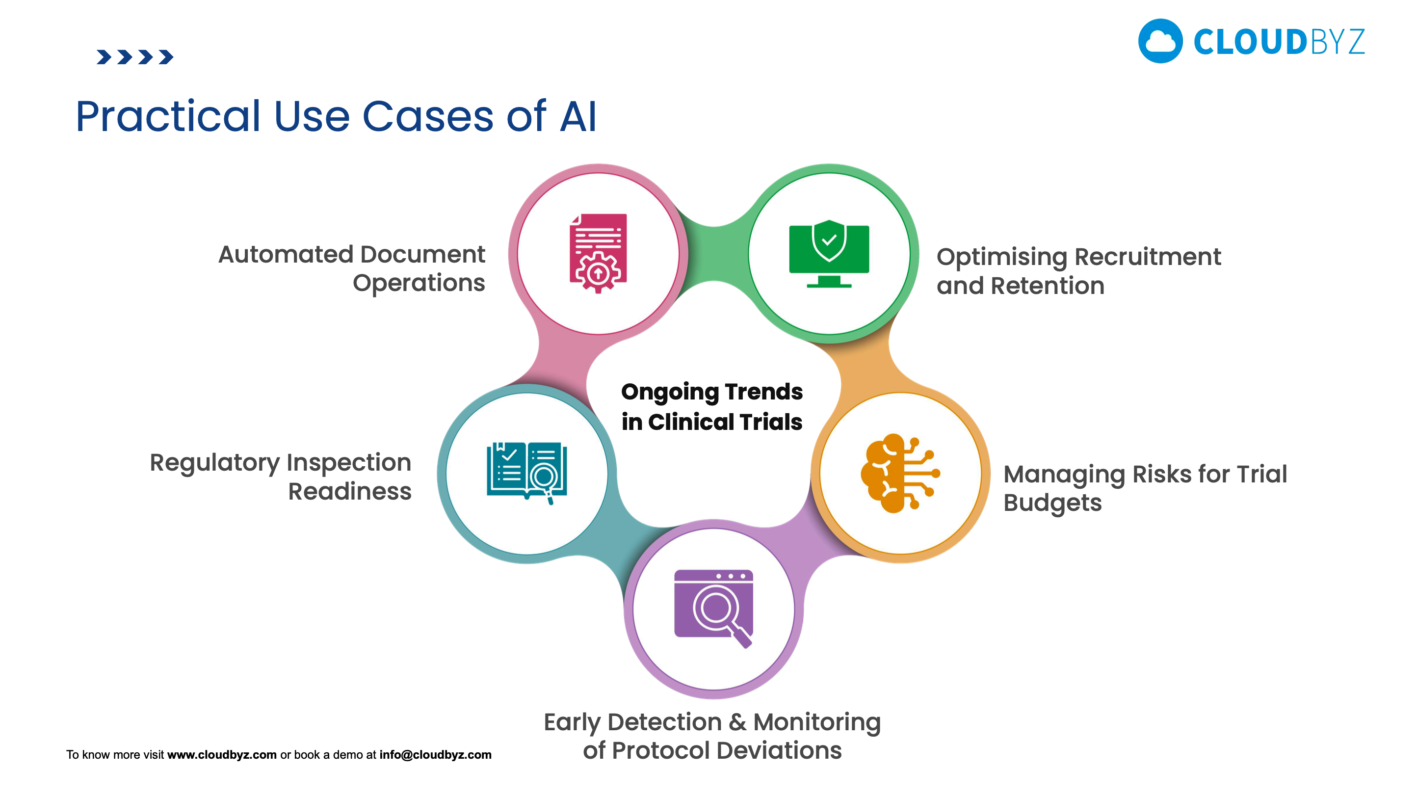 The AI Advantage – Practical Use Cases of AI in Clinical Operations