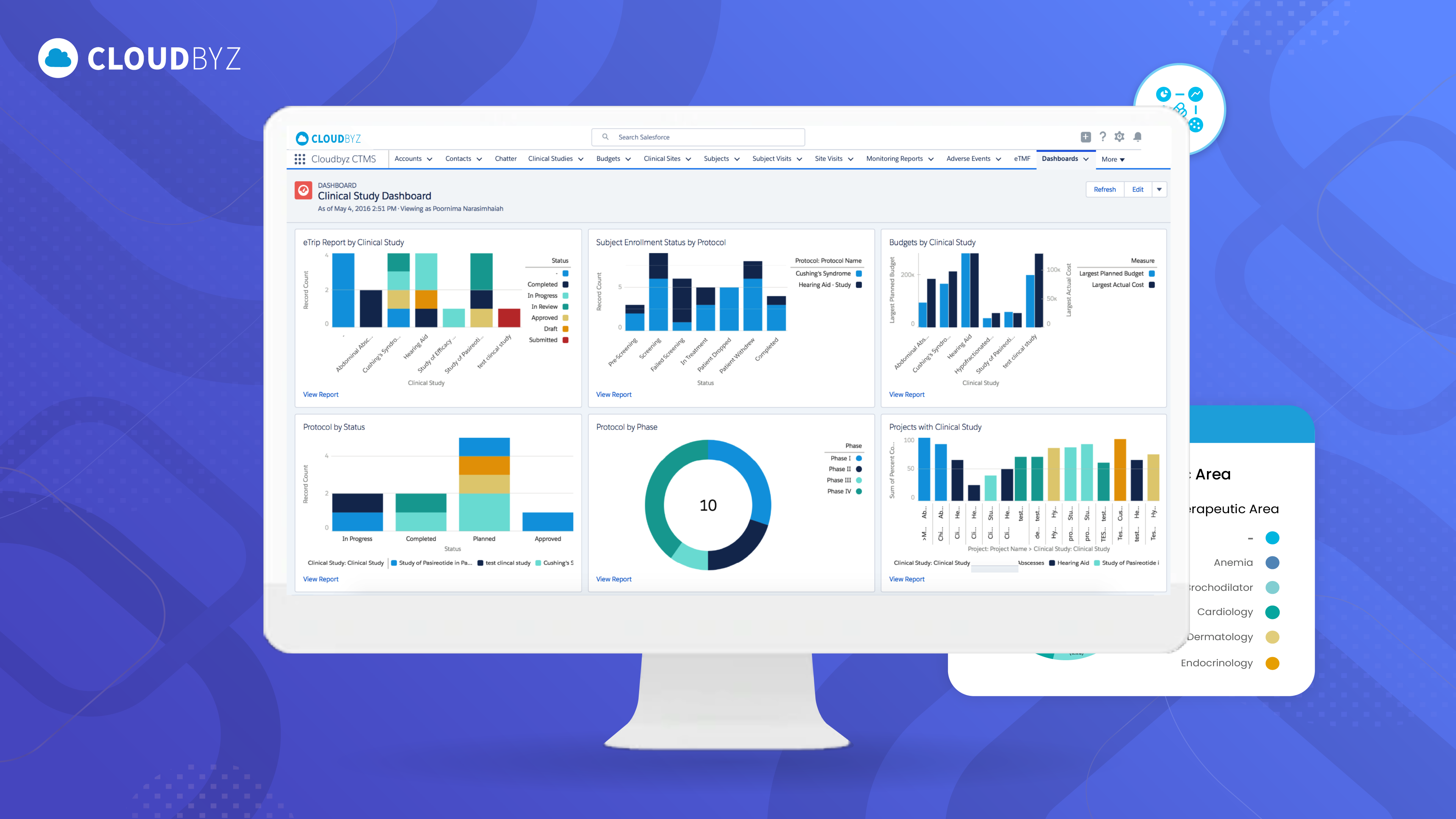 Integrated Data Collection and Analysis: How Cloudbyz Delivers Real ...
