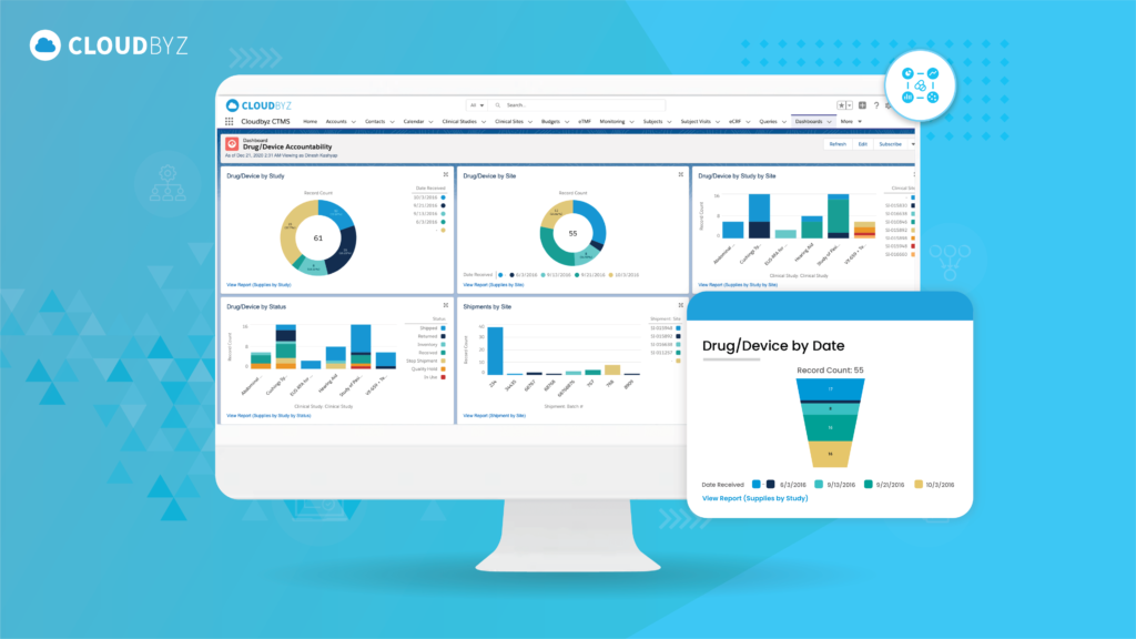 Accelerating medical device launch with a Unified Clinical Trial Platform