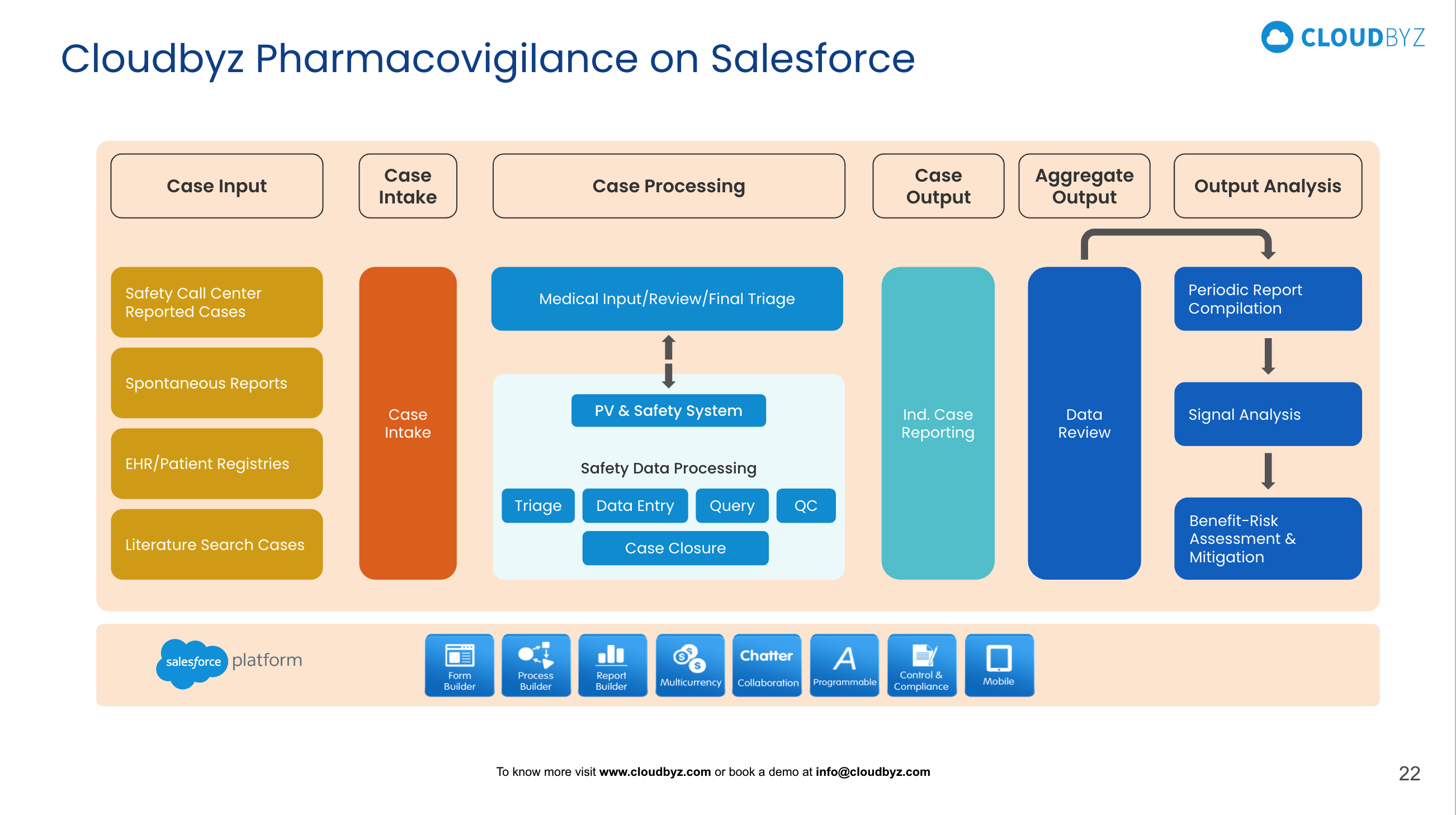 Pharmacovigilance Software Solutions for CROs: What to Consider