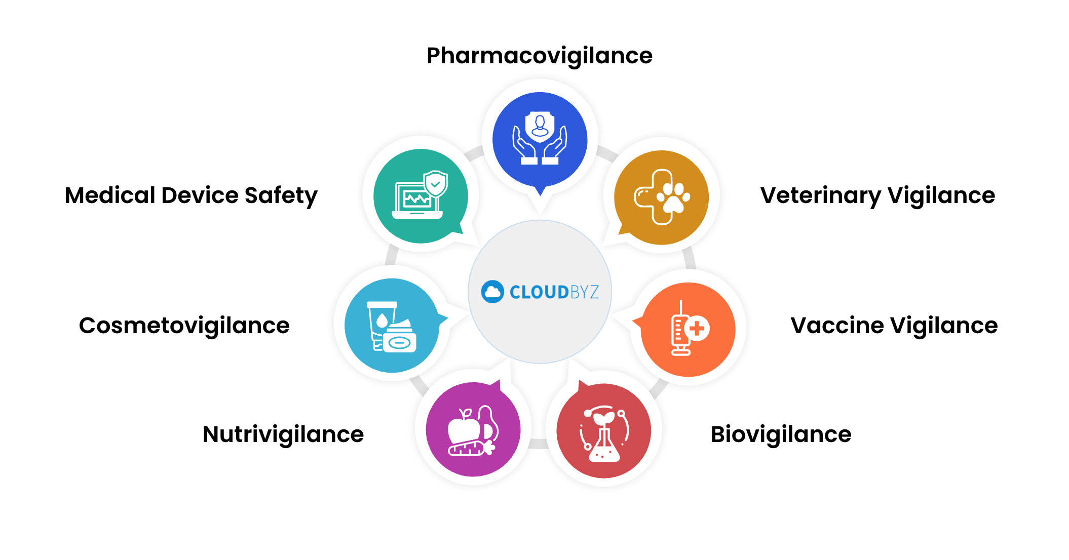 Driving Efficiency, Cost Savings, and Innovation with Cloudbyz Multi ...