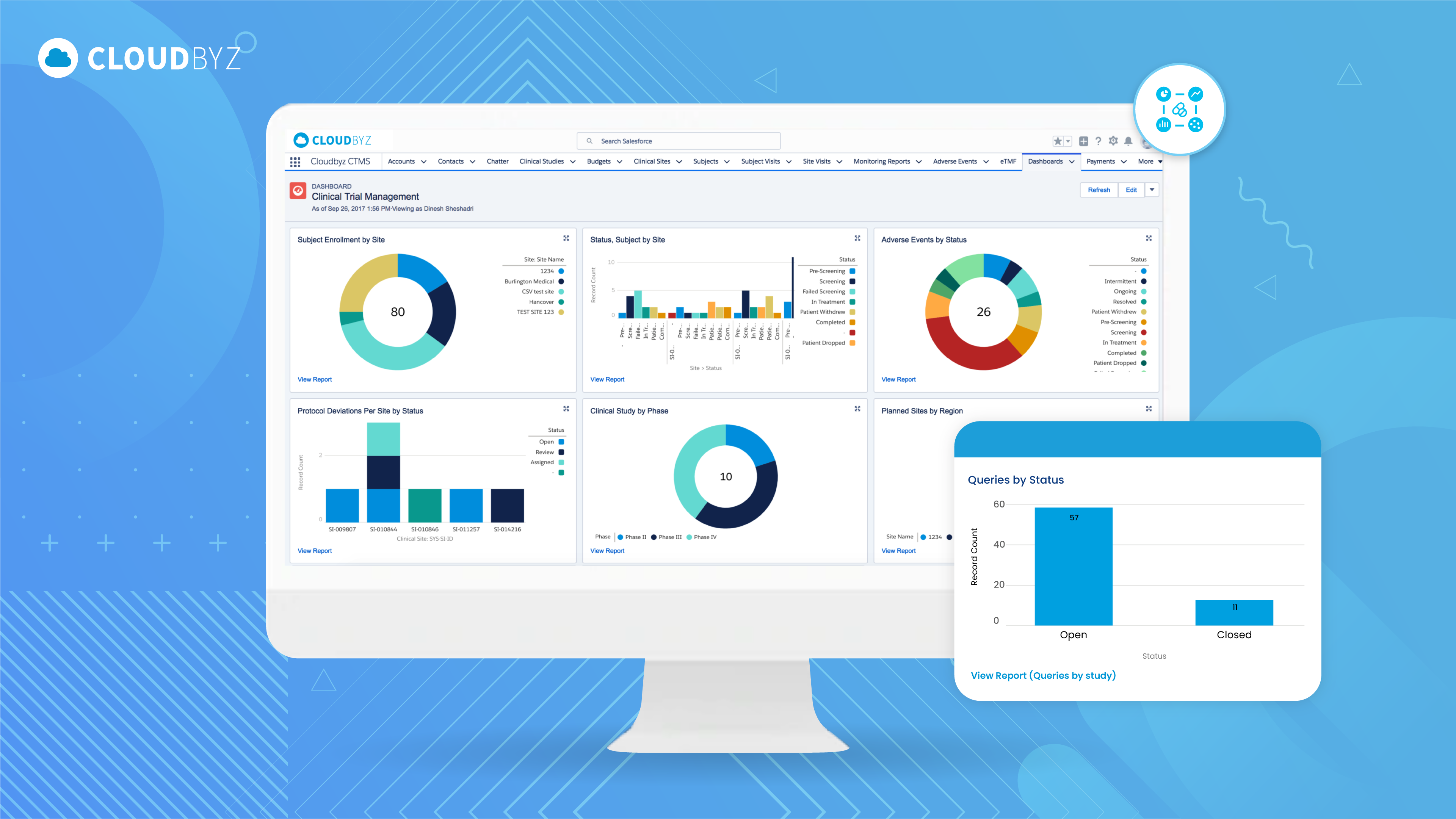 Unlocking the Power of CTMS Integration with EDC and eTMF: A ...