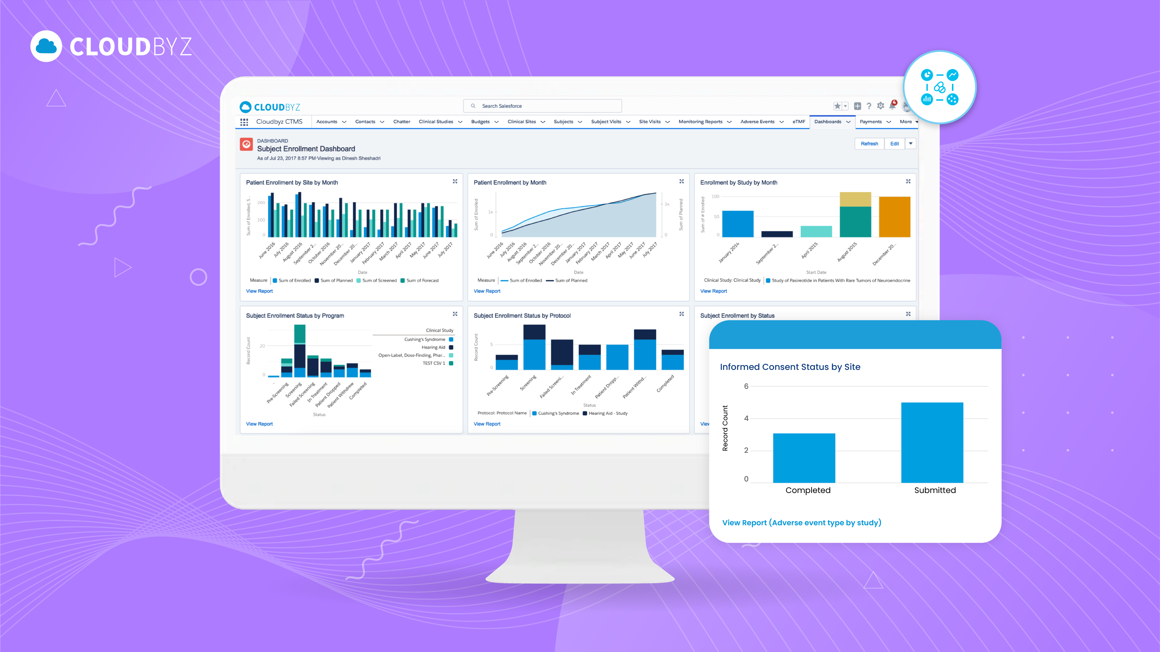 Ensuring GxP Compliance on the Salesforce Platform: A GAMP 5-Based CSV ...