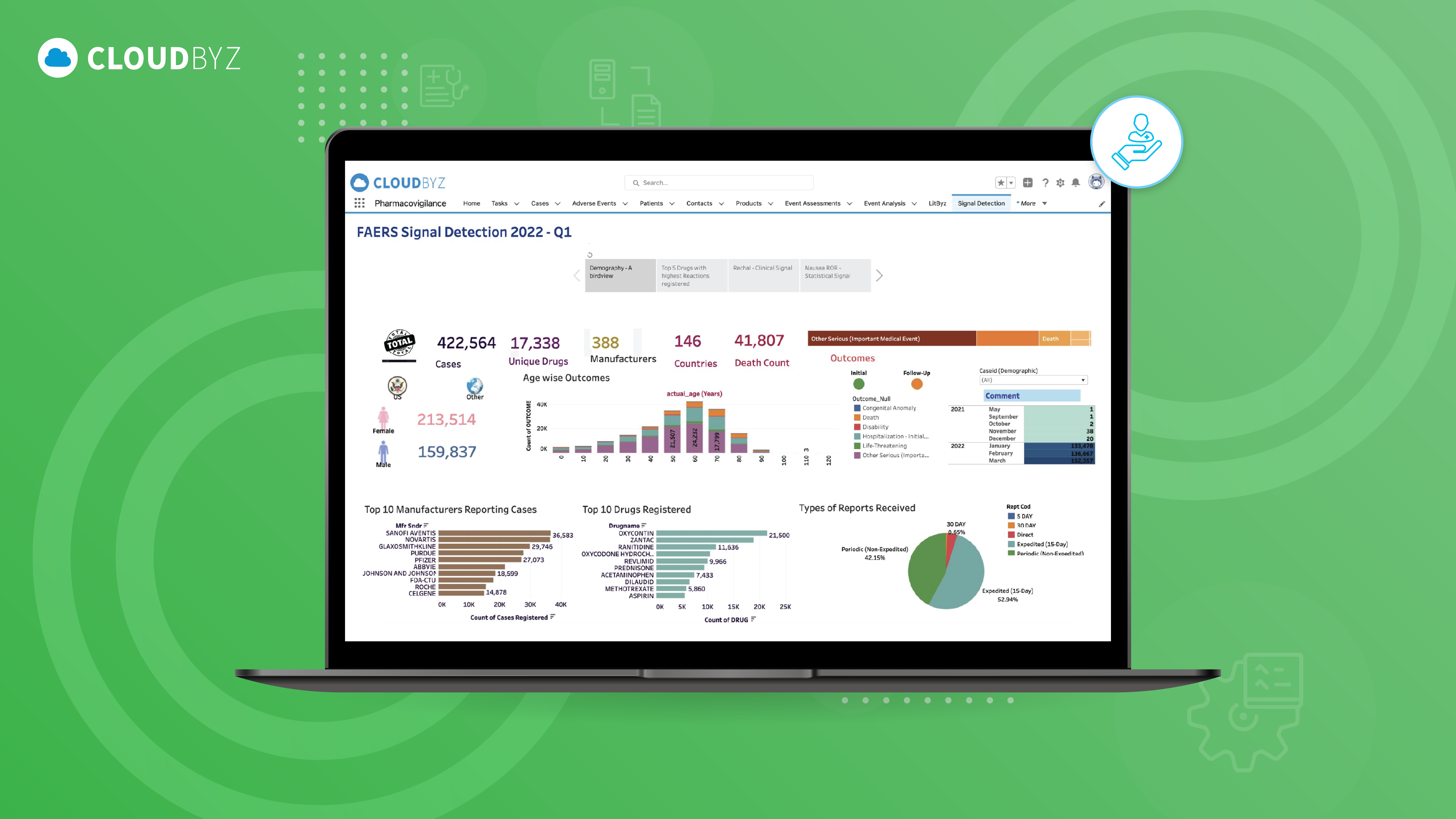 Improving Safety Signal Detection with Real-World Data: Strategies and ...