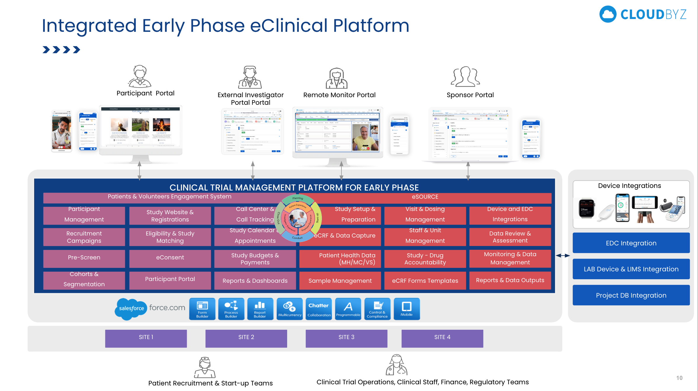 Leveraging AI for Efficiency and Enhanced Volunteer Experience in Early ...