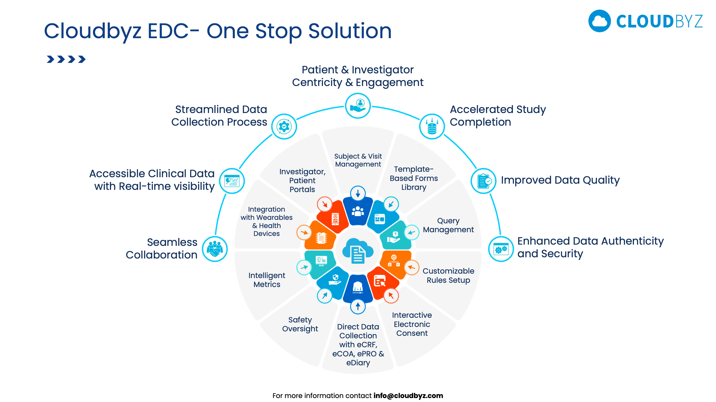 Best Practices For Effective Clinical Trial Data Management