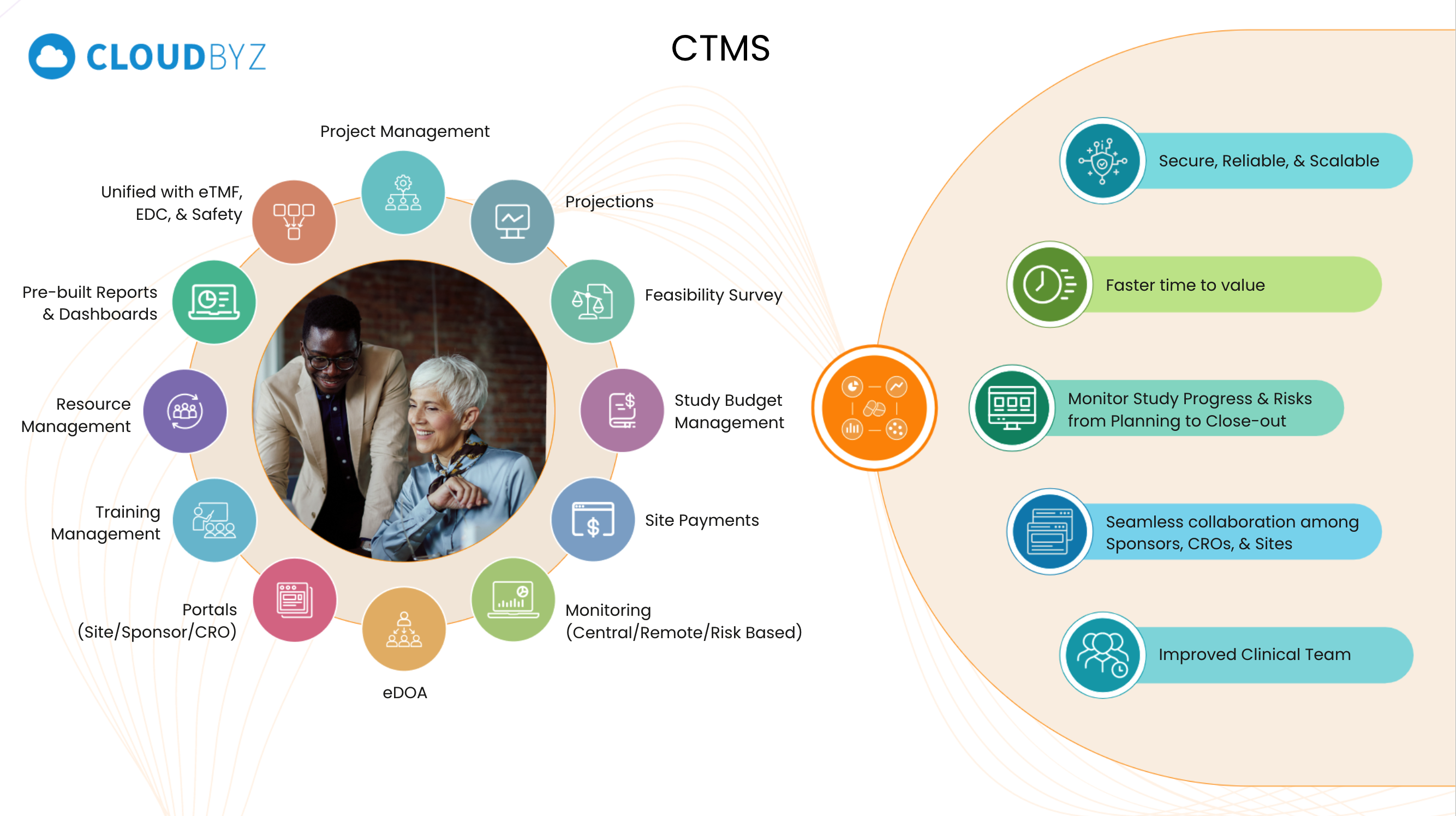 Transforming Clinical Trials with Cloudbyz eClinical: A Senior Executive’s Perspective