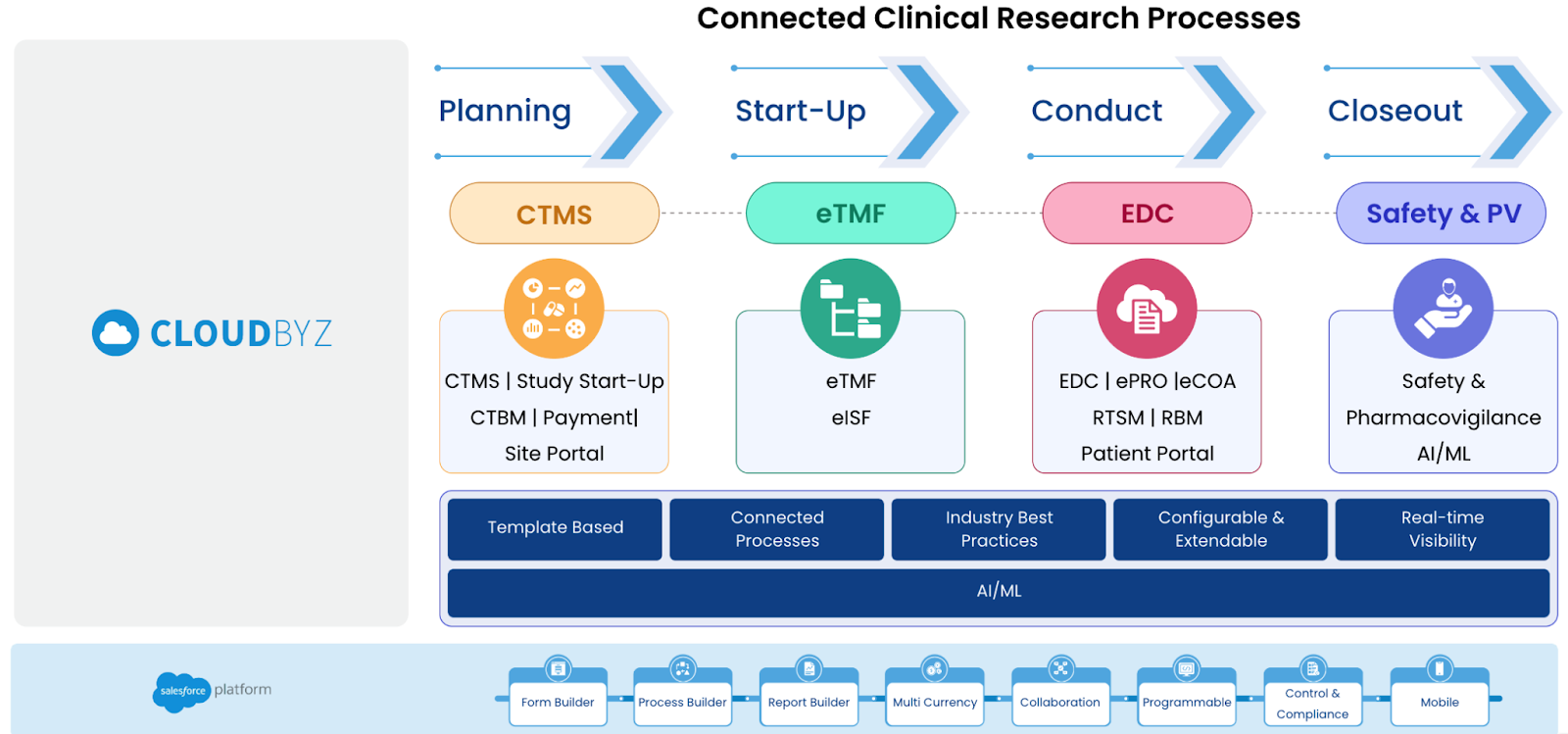 Modernizing Biopharma R&D IT: The Path to Faster, Smarter, and More Efficient Clinical Trials